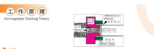Oil / Silicone Emulsion Homogenizer Manual Operating Homogenization